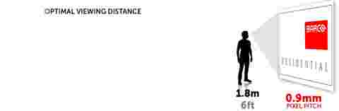 Pixel Pitch and Viewing Distance - Barco