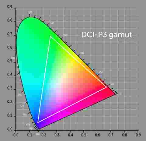 What is color gamut? - Barco