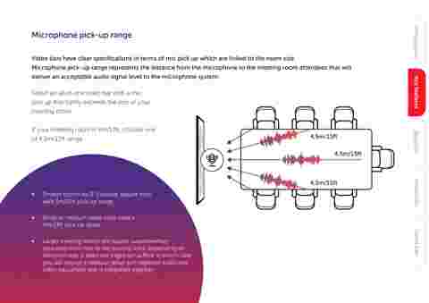 The complete guide to video bars - Barco
