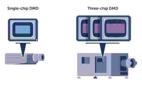 What is the difference between native 4K & 4K UHD? - Barco