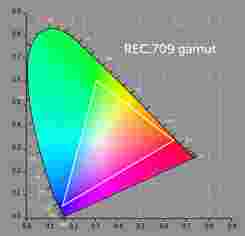 What is color gamut? - Barco
