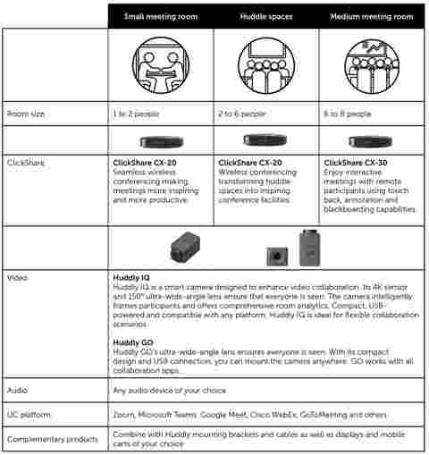 Huddly & ClickShare - Barco