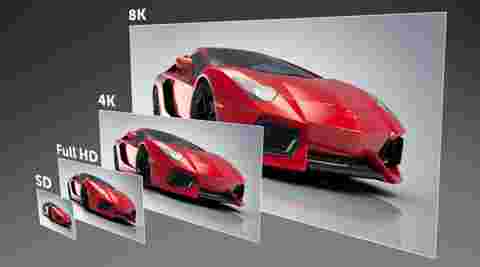 What is 4K resolution? - Barco