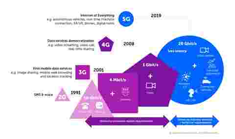 4 technology trends that will change live events in the next 5 years ...