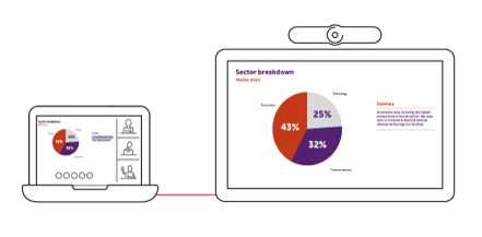 5 reasons why ClickShare CX-50 2nd generation is the perfect fit for ...