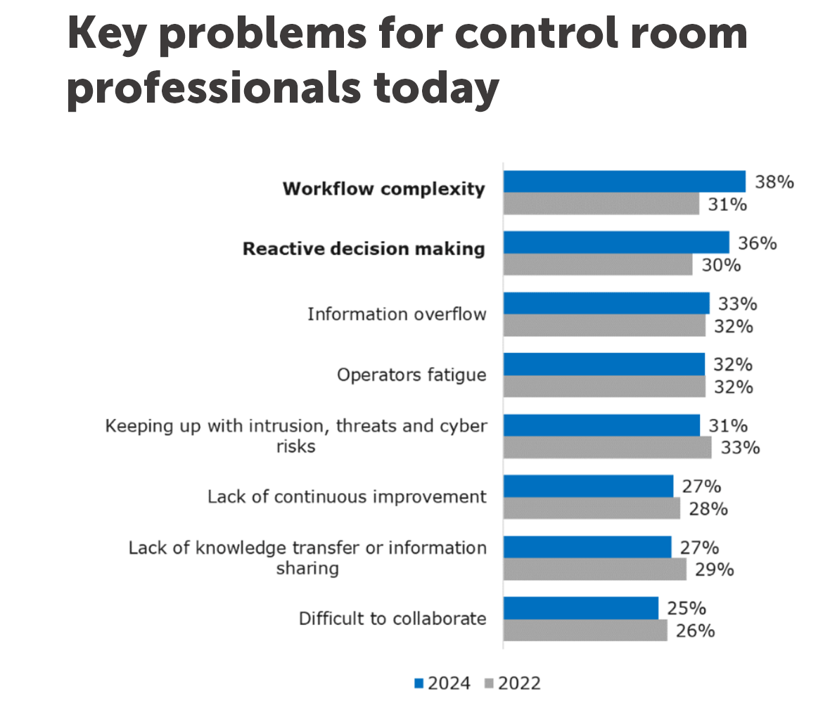 Control room report: the results - Barco