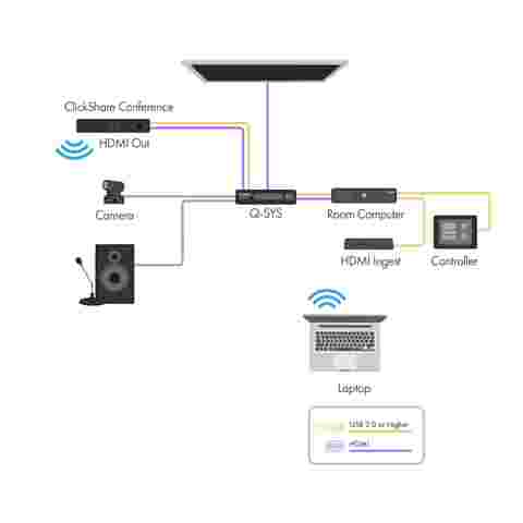 QSC & ClickShare - Barco