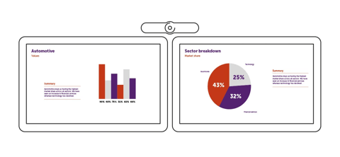 5 reasons why ClickShare CX-50 2nd generation is the perfect fit for ...