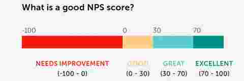 Barco. At your service with excellent ratings. - Barco