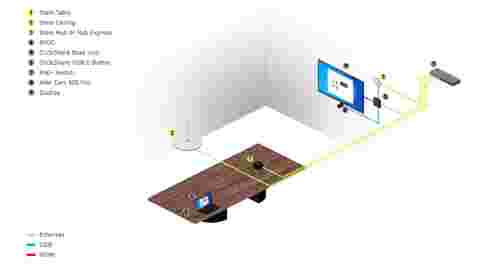 Shure & ClickShare - Barco