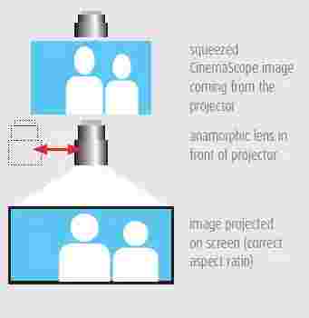The history of Cinemascope - Barco