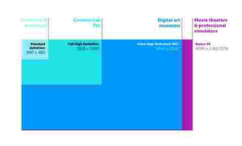 What is 4K resolution? - Barco