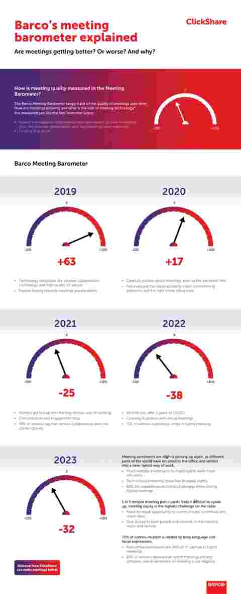 The Meeting Barometer explained. Are meetings getting better, or not ...