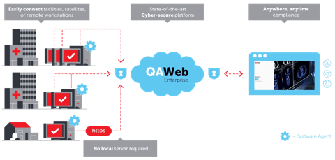 Barco reaches milestone with 100,000+ diagnostic displays connected to ...