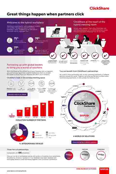 Great things happen when partners click - Barco
