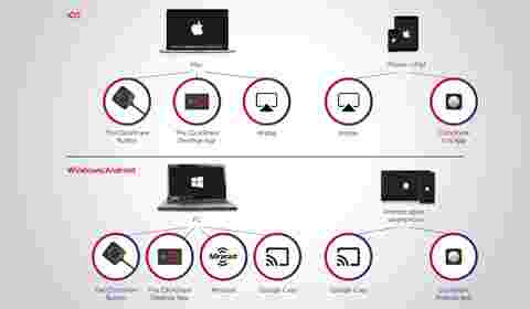 Everything you need to know on screen mirroring and ClickShare - Barco