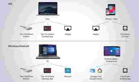 Easy sharing with ClickShare from an Apple device - Barco