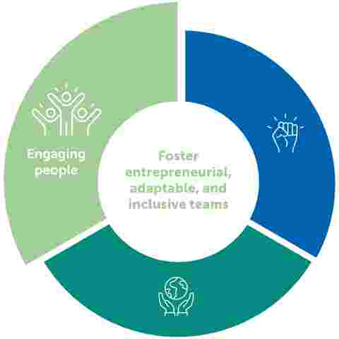 Engaging people - Barco